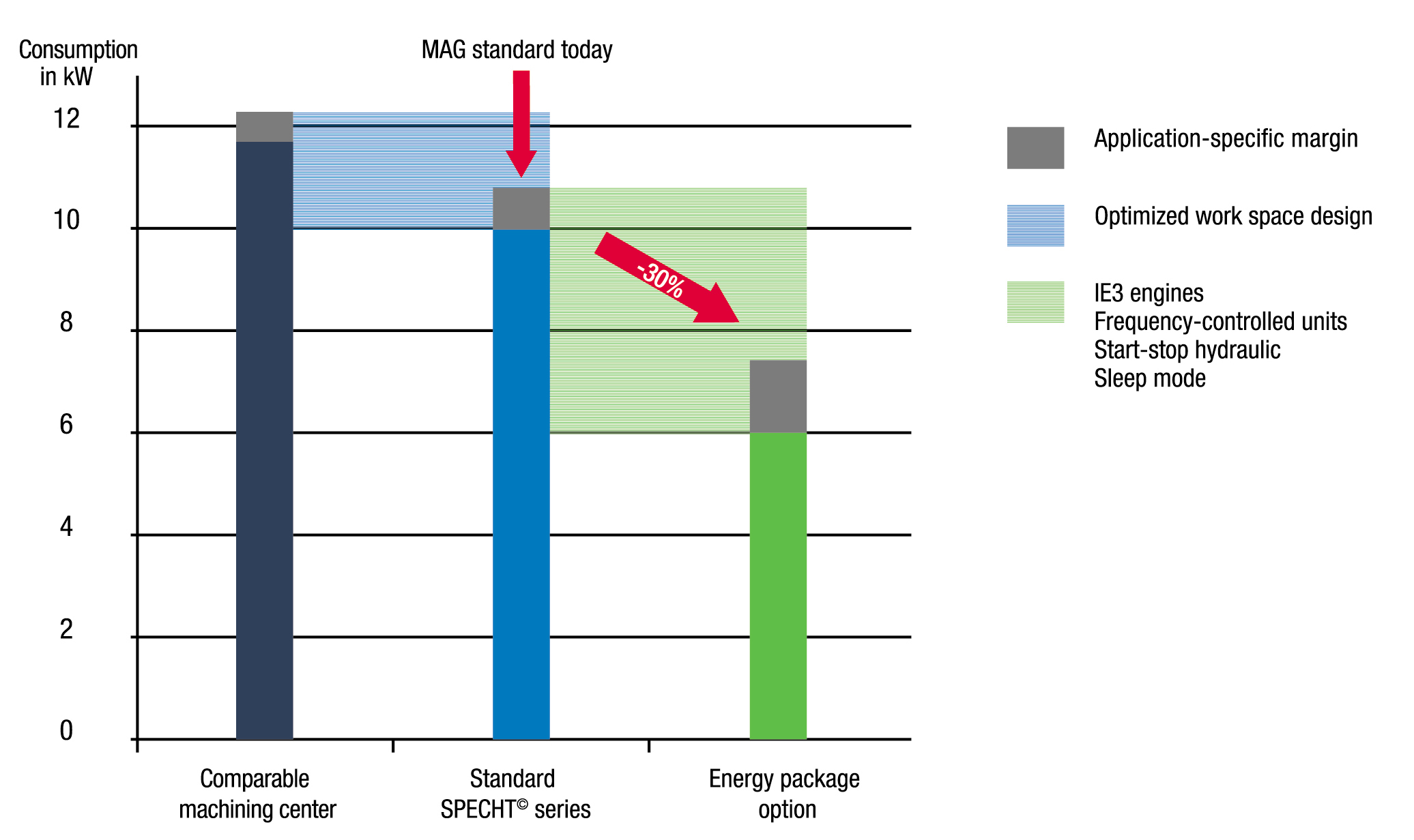 MAG Presents "Smart Production Systems" at EMO