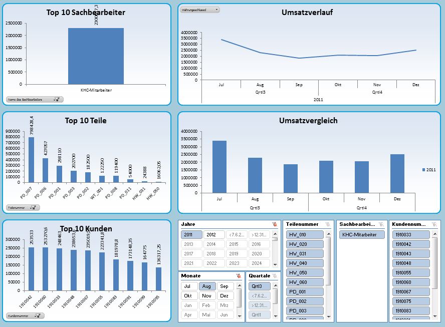 News - PR- und Presse-Agentur für Technologie- und Software-Unternehmen ...